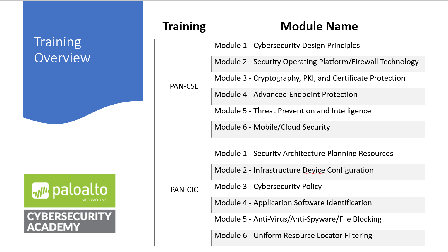 PAN Training Cybersecurity Esenstials and Cybersecurity Infrastructure ...